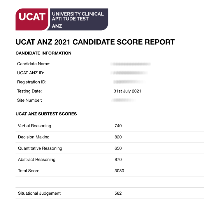 MedEntry What Is A Good UCAT ANZ Score 