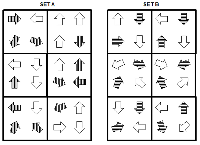 MedEntry UCAT Guide Abstract Reasoning