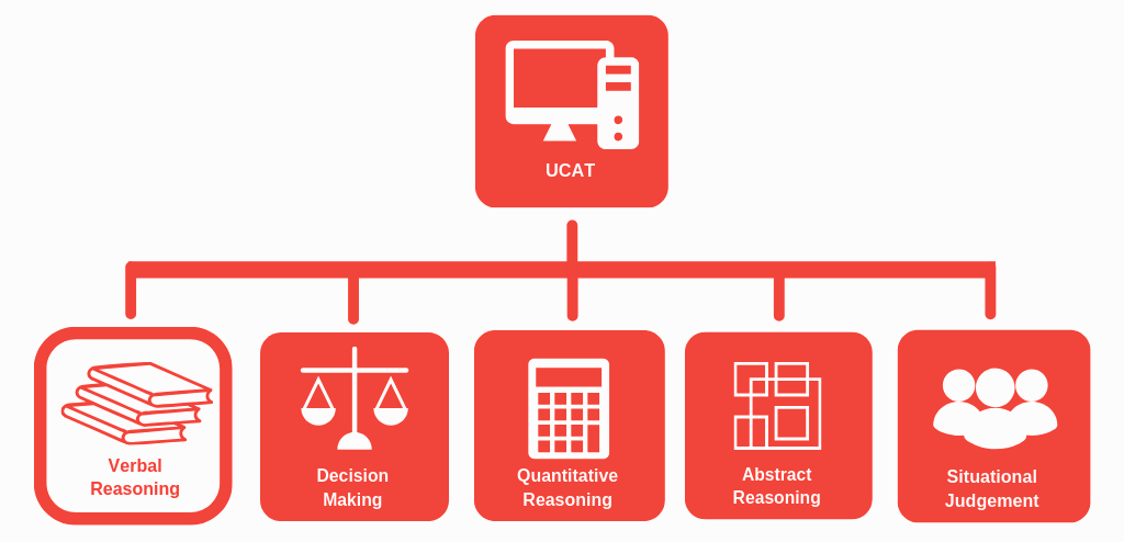 MedEntry UCAT Guide Verbal Reasoning MedEntry UCAT Guide Verbal Reasoning