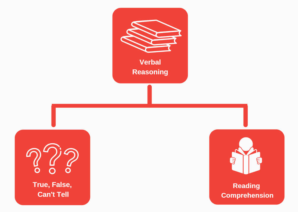 MedEntry UCAT Guide Verbal Reasoning MedEntry UCAT Guide Verbal Reasoning